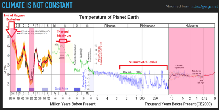 Climate Change 101: The Science Behind our Warming Planet