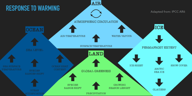 Climate Change 101: The Science Behind our Warming Planet